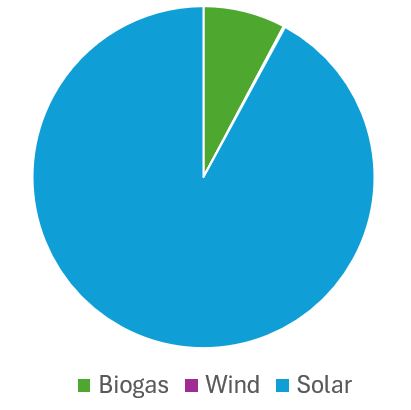 Choose Renewable - WPPI Energy